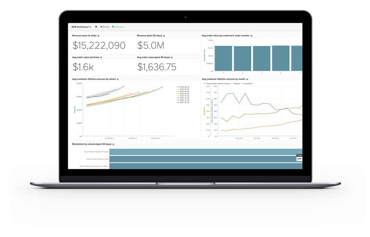 Adobe Commerce | ECビジネスの成長を加速するコマースソリューション